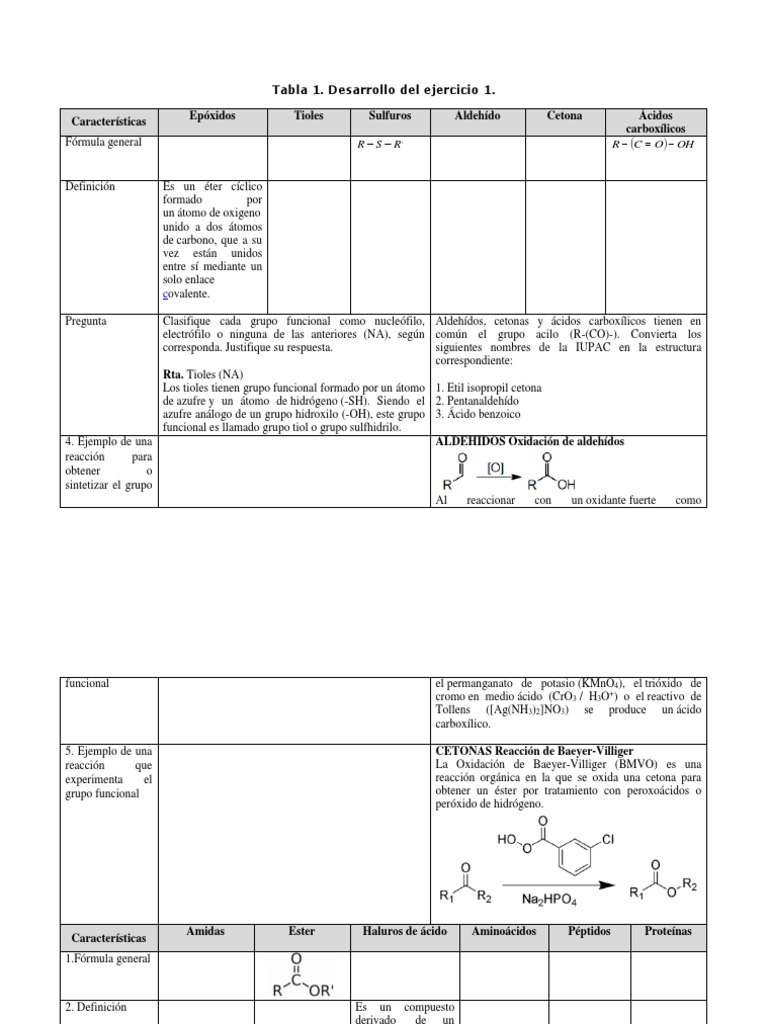 Tabla 1. Tema 3. Grupo Carbonilo y Biomoléculas. | PDF | Péptido | Tiol