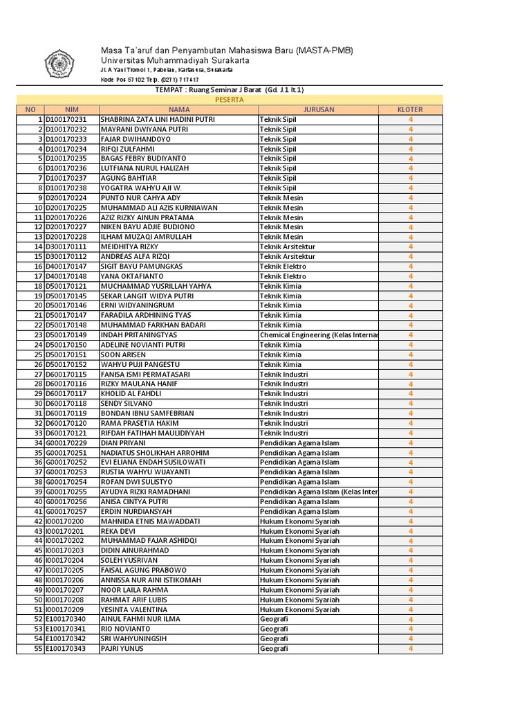 Kloter 4 Teknik Psi Fai Geo | PDF