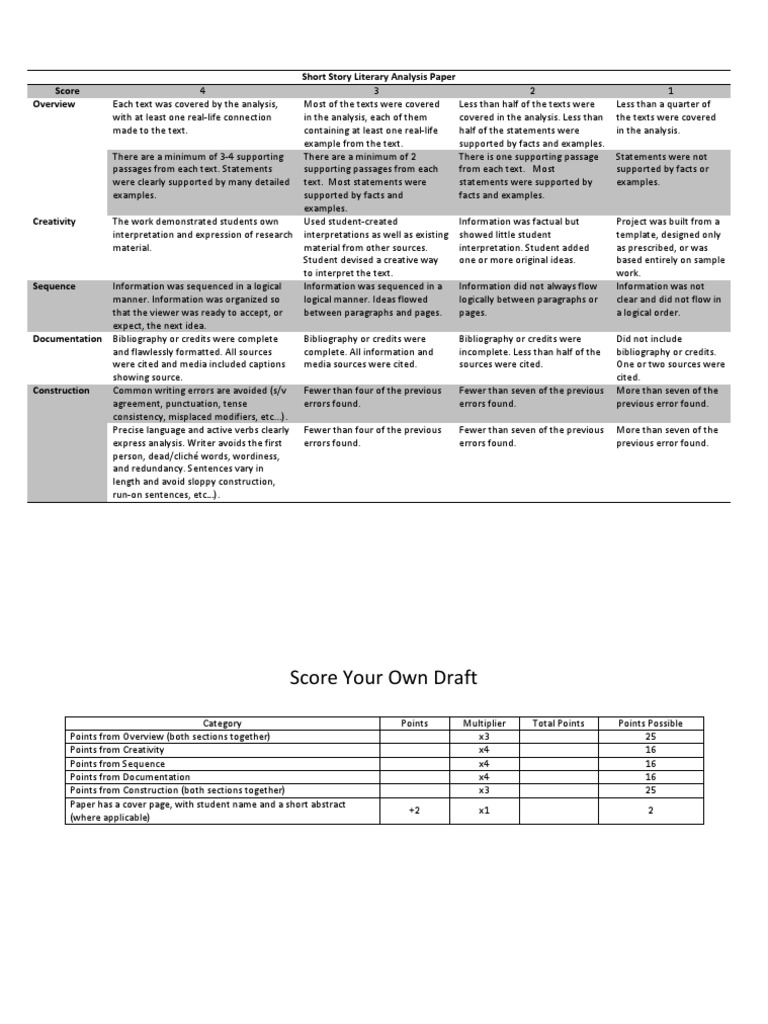 Literary Analysis Paper Rubric | PDF | Linguistic Morphology | Information