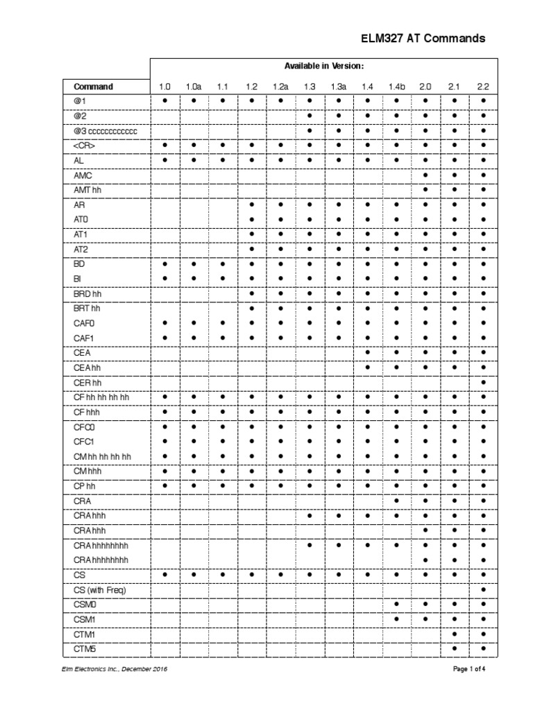 ELM327 AT Commands: Available in Version | Download Free PDF | Computer Engineering | Computer ...