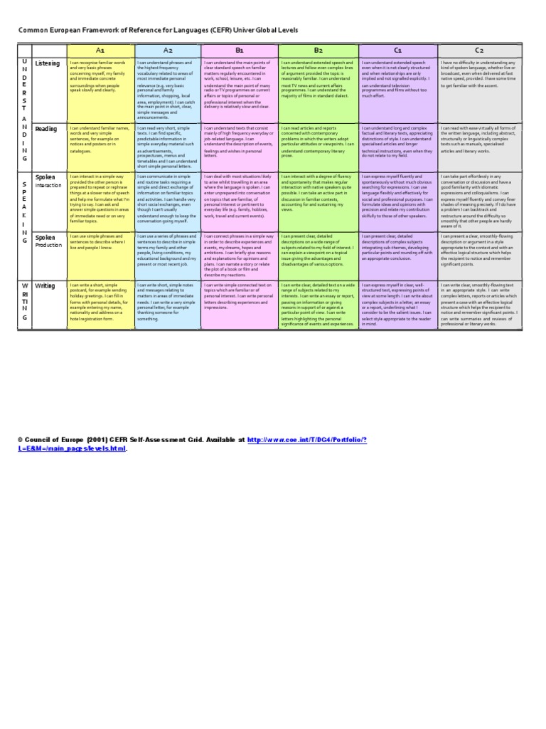 CEFR Statements | PDF | Conversation | Epistemology