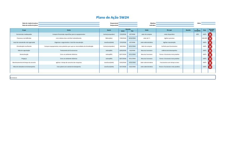 Modelo 5W3H | PDF | Gestão de recursos humanos | Business