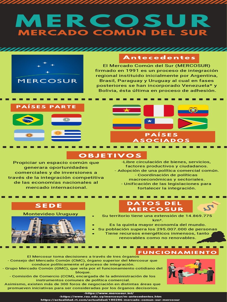 El MERCOSUR: un bloque económico regional en América del Sur en proceso ...