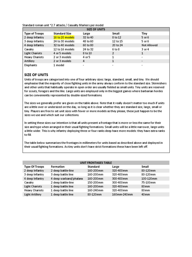 Standard Hail Caesar Units | PDF | Infantry | Wars & Military