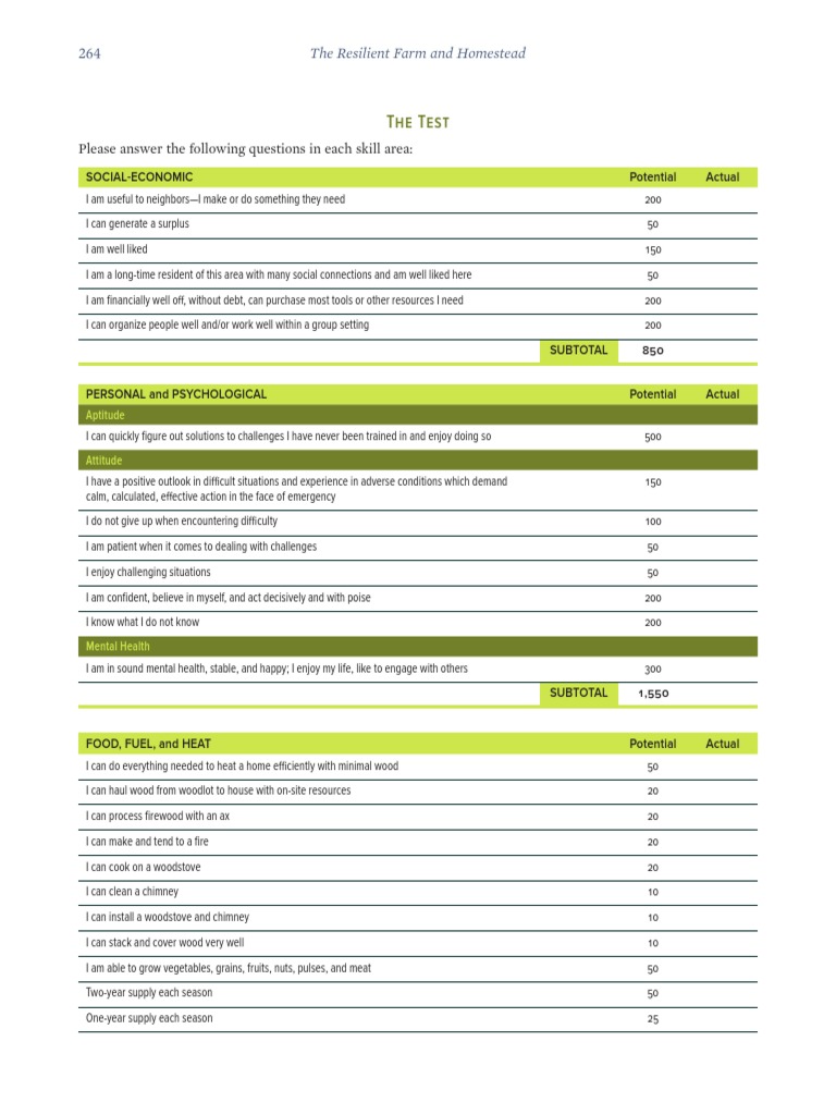 Resiliency Aptitude Quiz | PDF | Vegetables | Foods