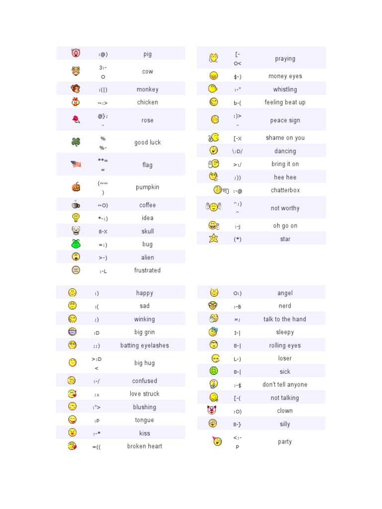 Emoticons | PDF