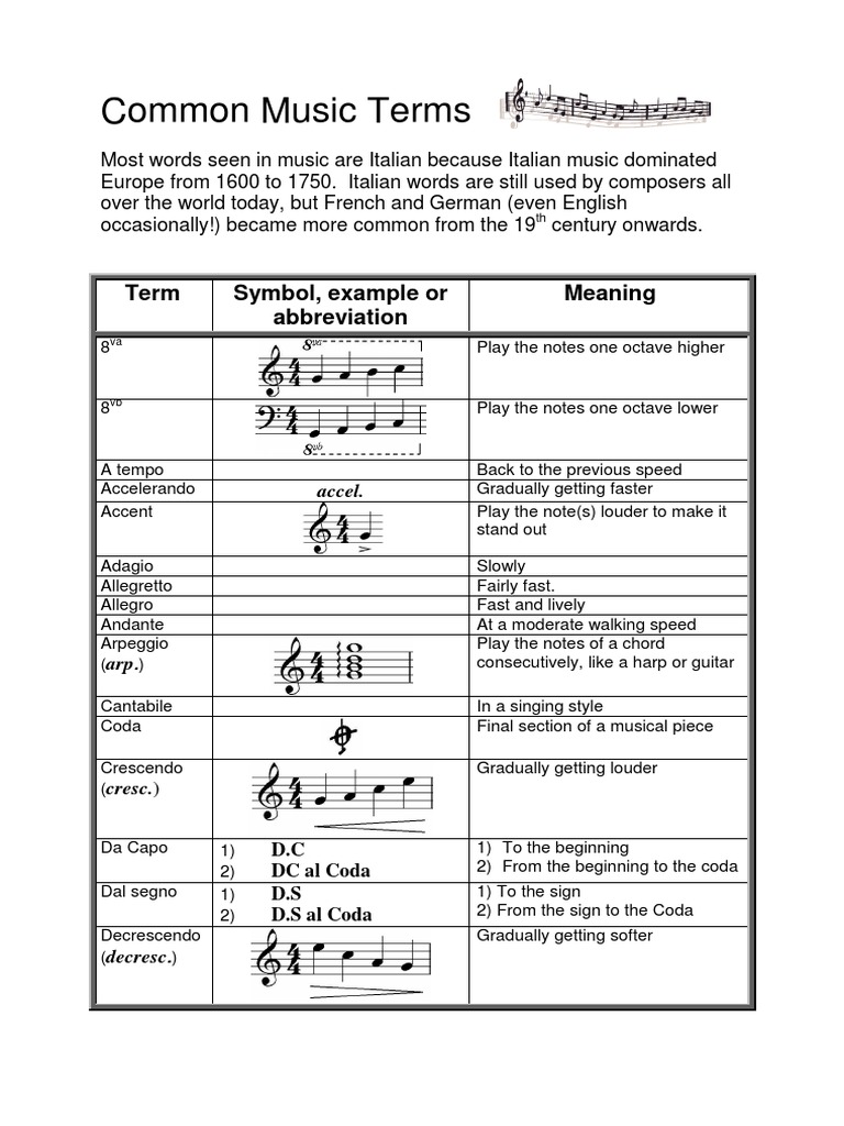 Common Music Terms: Term Symbol, Example or Abbreviation Meaning | PDF ...