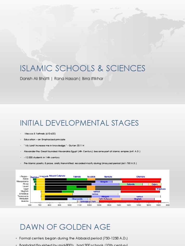 Islamic Schools & Sciences | PDF