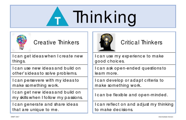 Thinking CC Poster Intermediate | PDF | Art
