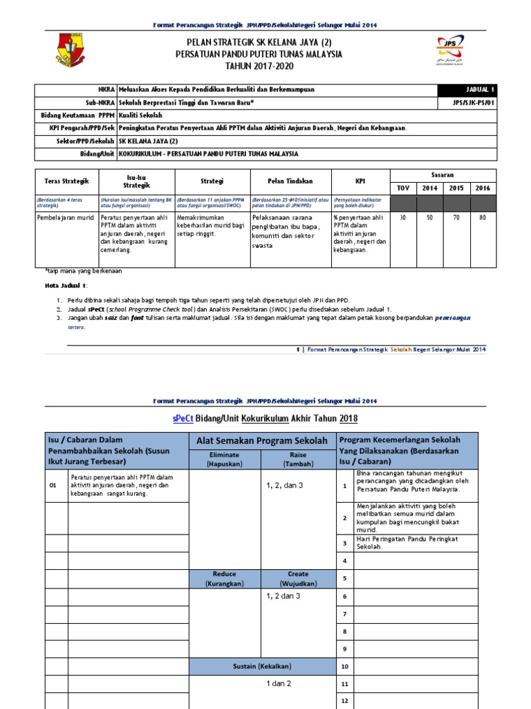 Perancangan Strategik PPTM 2017-2020 | PDF