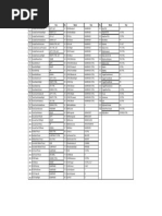 DCS Camera Control Shortcuts Guide | PDF | Aircraft | Aviation