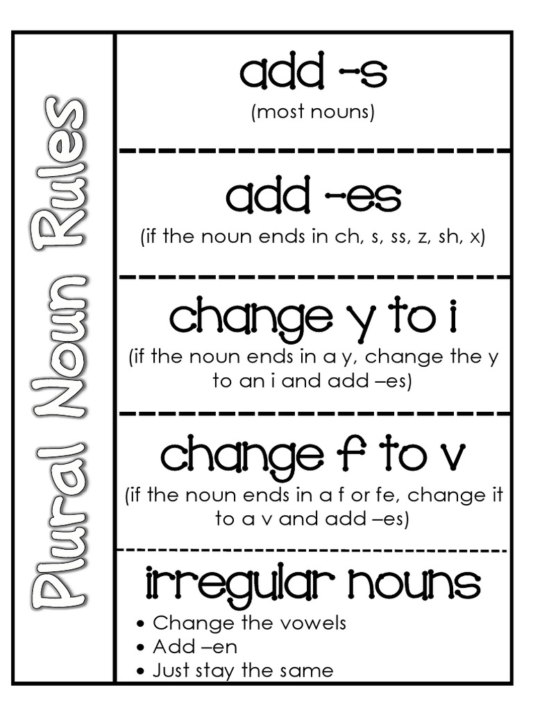 Plural Noun Rules and Exceptions | PDF