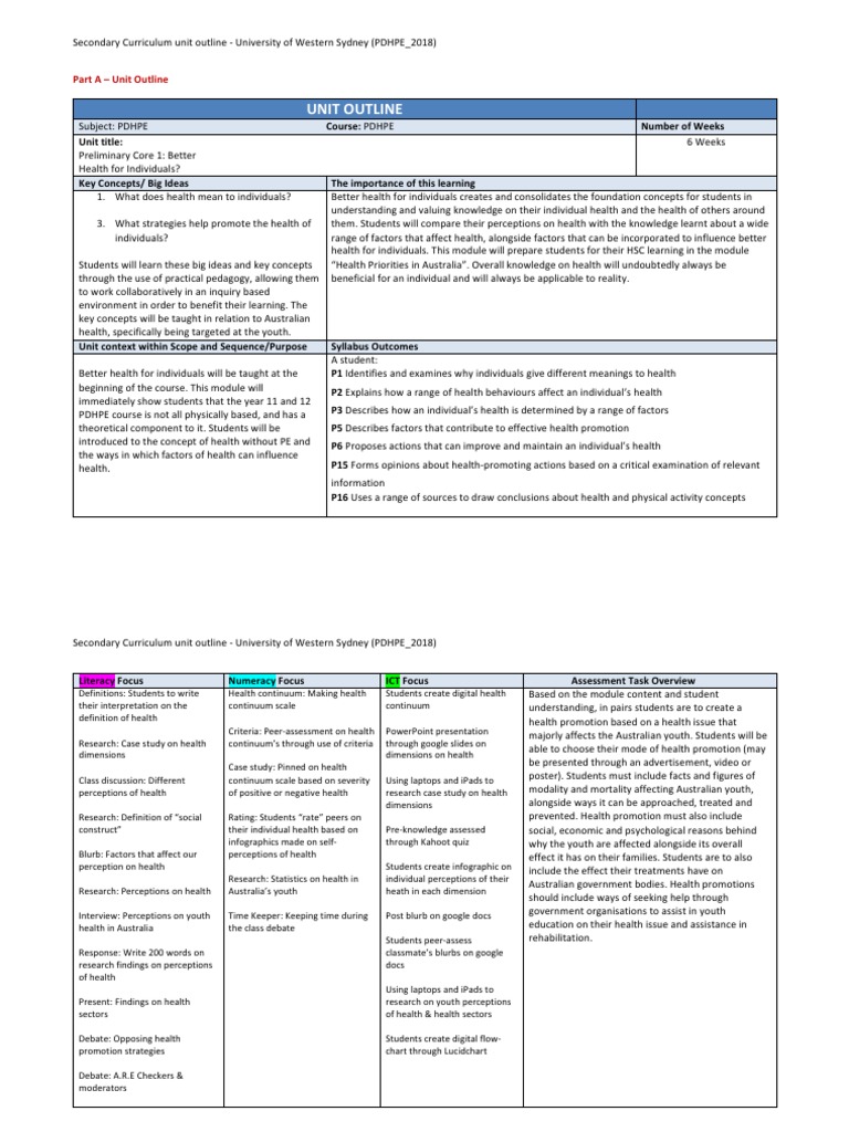 Curriculum 2c Pdhpe Assignment 1 Unit Plan Final PDF | PDF | Curriculum ...