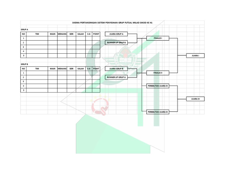 Skema Pertandingan Futsal Milad SIKOD 41 | PDF