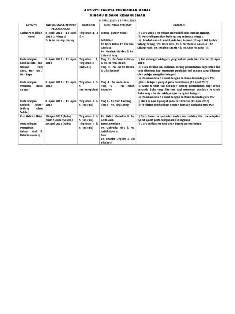Aktiviti Panitia Pendidikan Moral | PDF