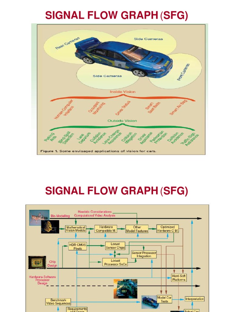 Signal Flow Graph | PDF | Electronic Engineering | Applied Mathematics