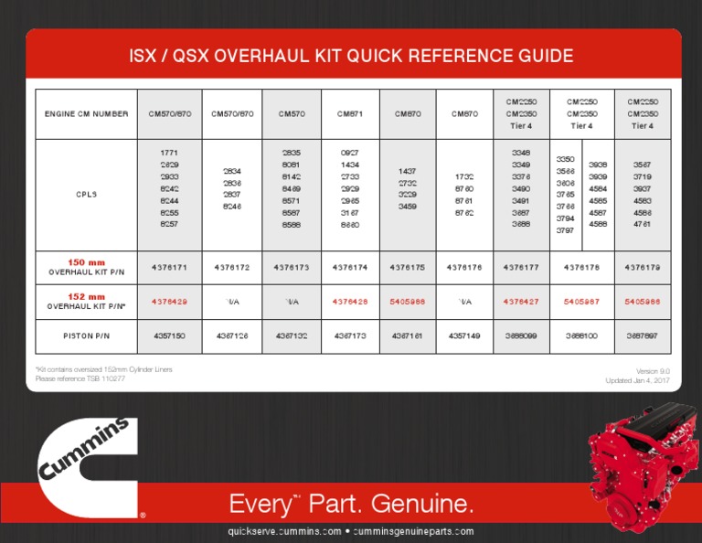 Isx Cross Reference Chart 2017 PDF | PDF | Automotive Technologies ...