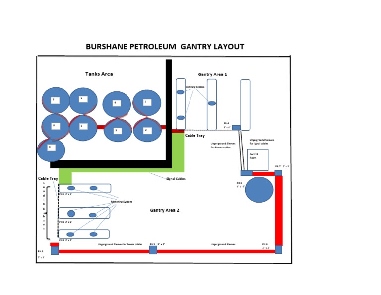 Burshane Gantry Layout | PDF
