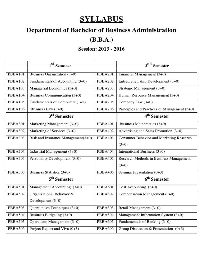 Syllabus Bba | PDF | Strategic Management | Marketing