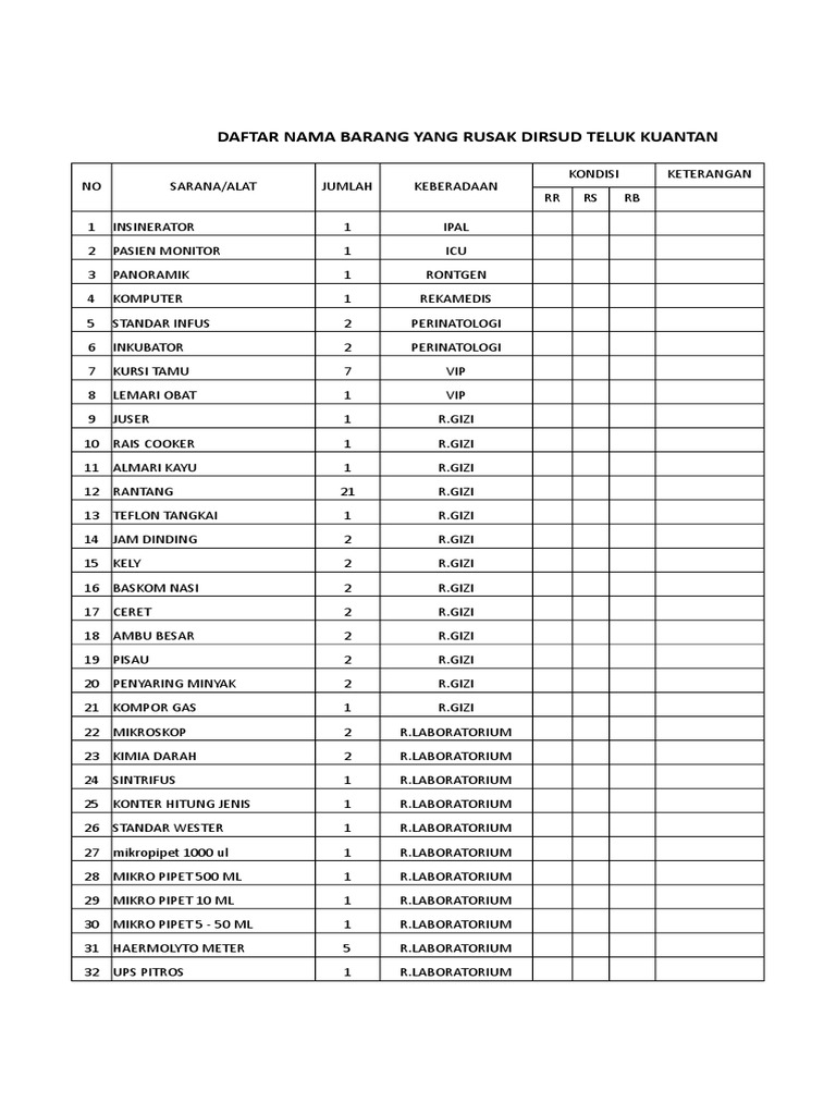 Daftar Alat Rusak | PDF
