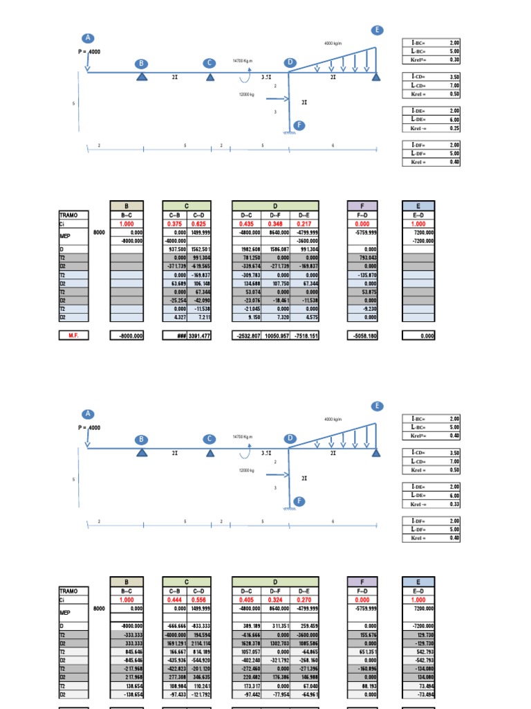Structural Load Analysis Data | PDF