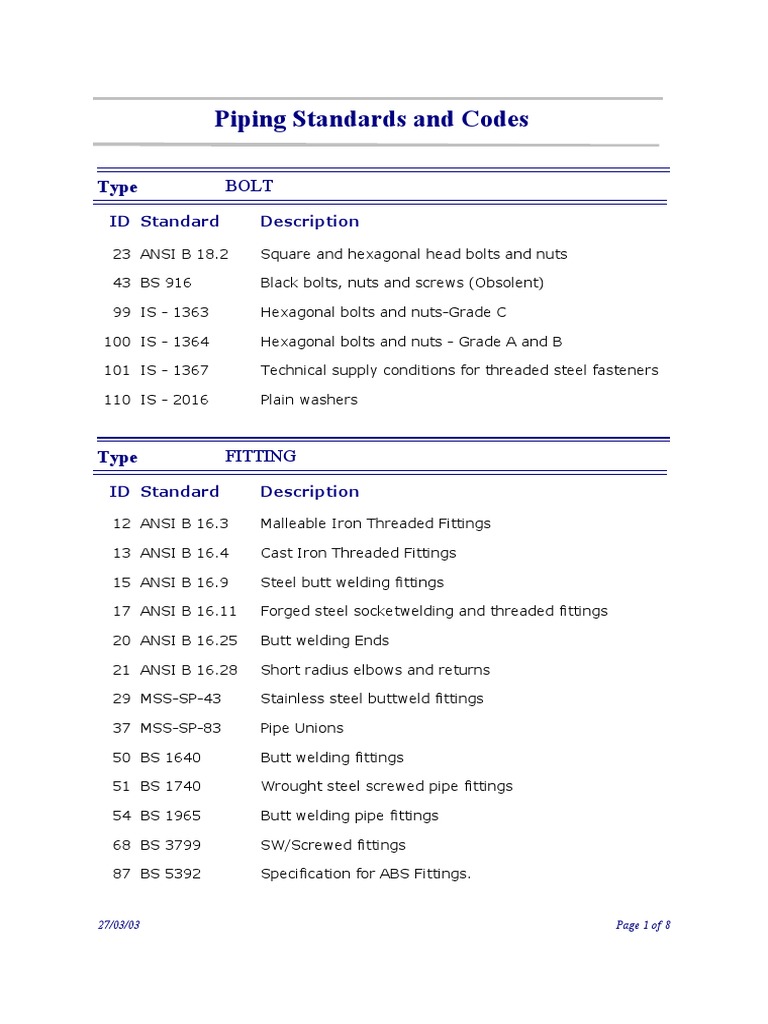 MDB Standard List | PDF | Pipe (Fluid Conveyance) | Valve