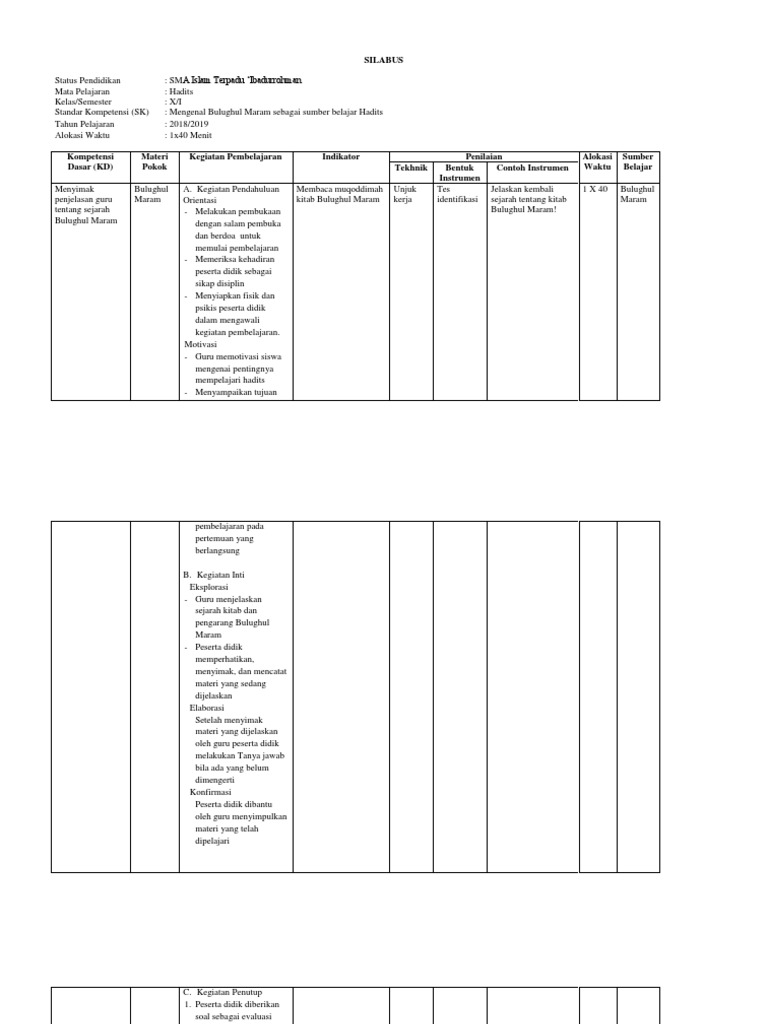 Hadits Silabus X IPA | PDF