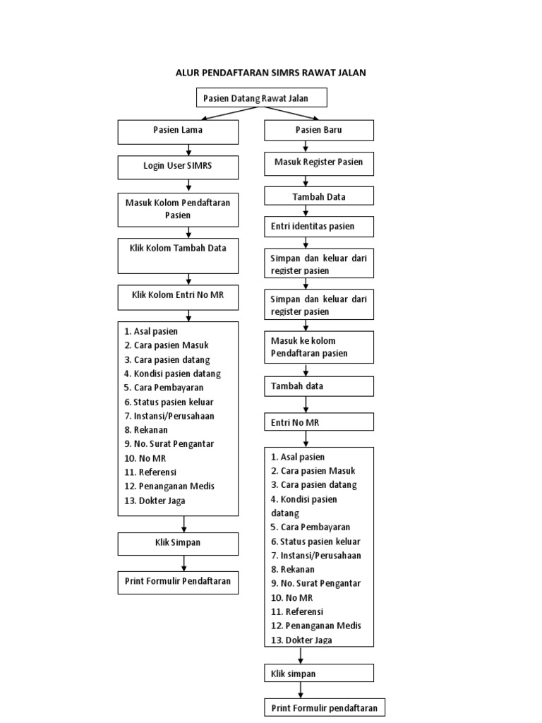 Alur Pendaftaran Simrs Rawat Jalan | PDF