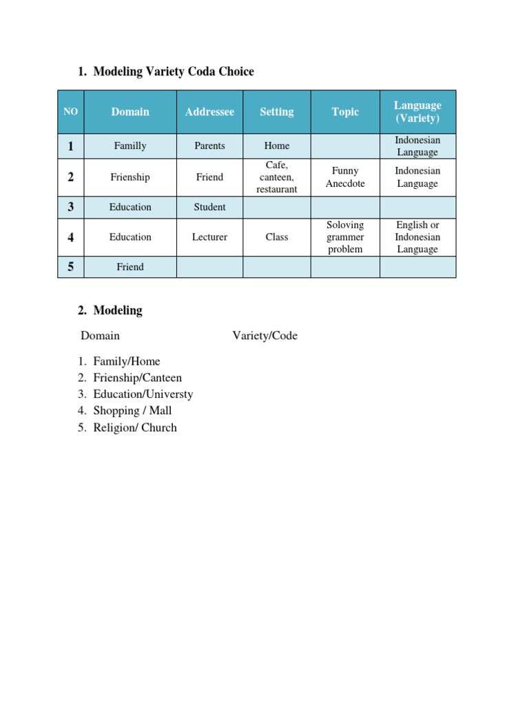 Modeling Variety Coda Choice | PDF