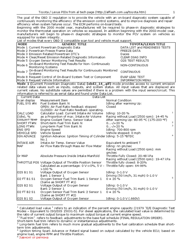 OBD II Toyota Lexus PIDs List Modes | PDF | Throttle | Vehicle Parts