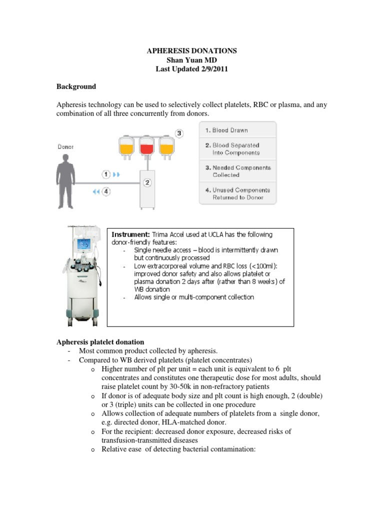 Apheresis Platelets