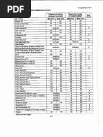 FOSFA Heating Instructions Sept 2011 | PDF | Cargo | Palm Oil