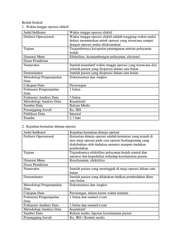Profil Indikator Mutu Unit Kerja IBS | PDF
