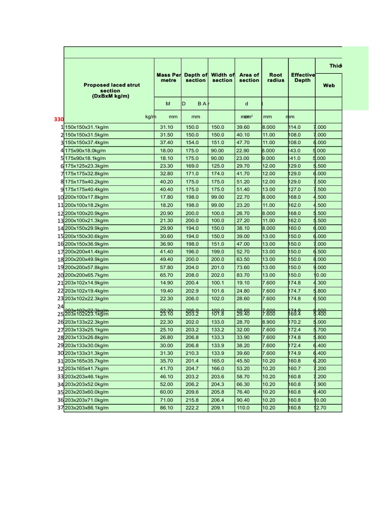 Steel Section | PDF | Nature