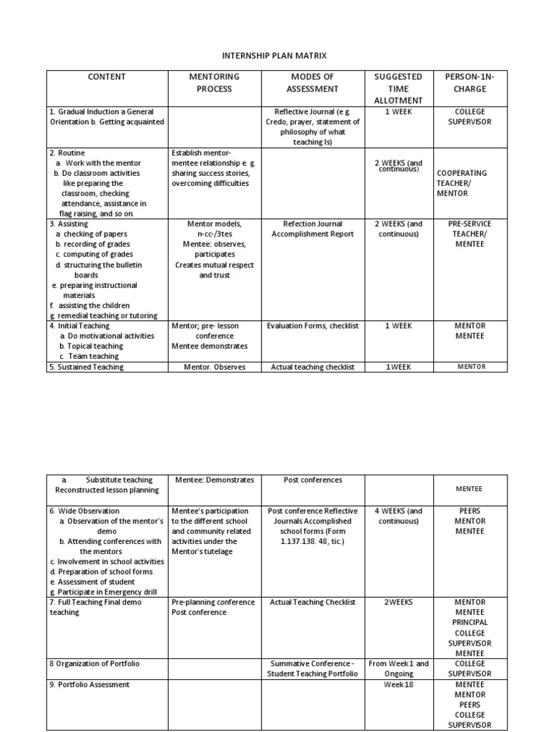 Internship Plan Matrix Edited | PDF | Mentorship | Applied Psychology