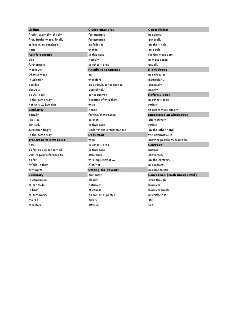 Linking Words | PDF | Reason | Cognitive Science
