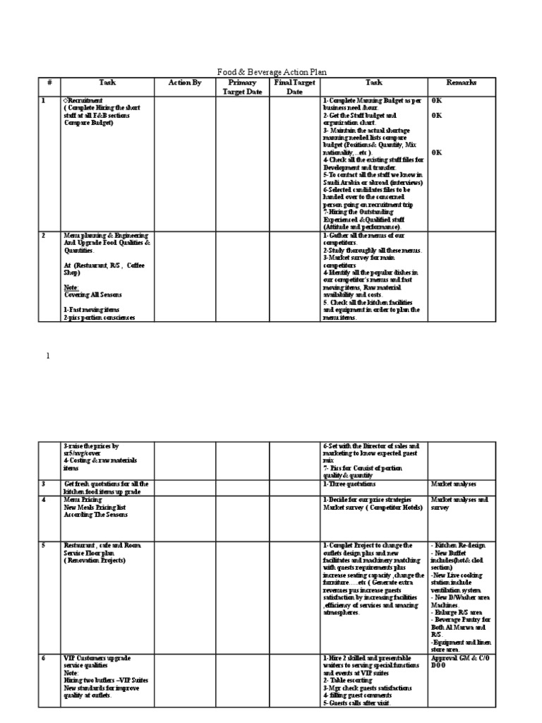 F&B Stragetic Action Plan | Menu | Foodservice
