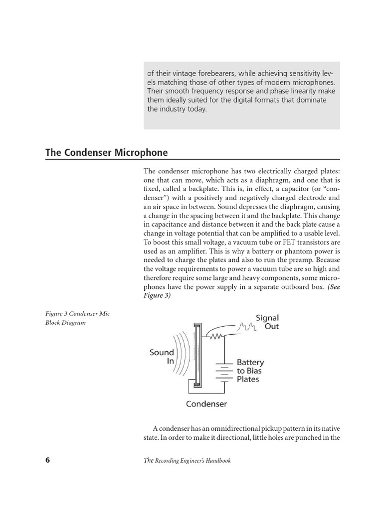 The Condenser Microphone: Figure 3 Condenser Mic Block Diagram | PDF