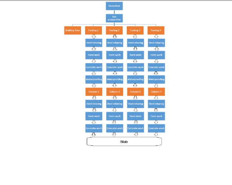 Job Logic Diagram | PDF