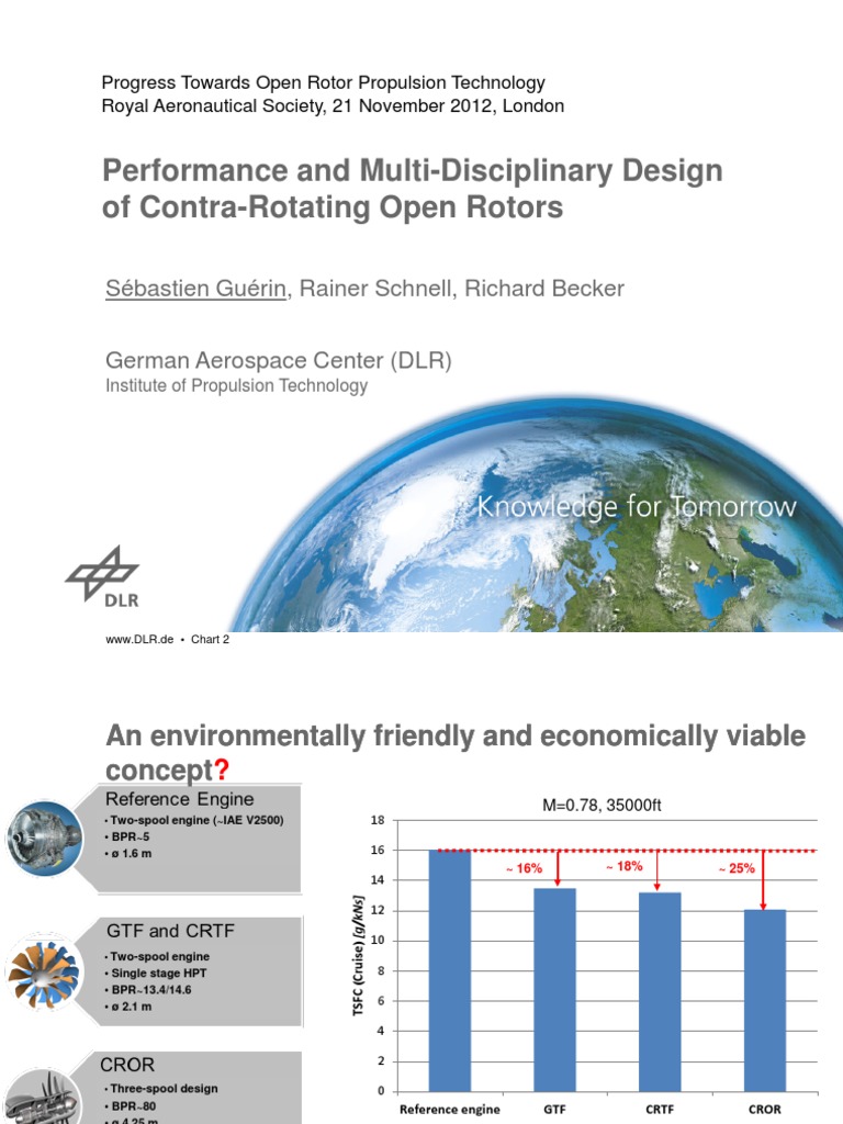 Performance and Multi-Disciplinary Design of Contra-Rotating Open ...