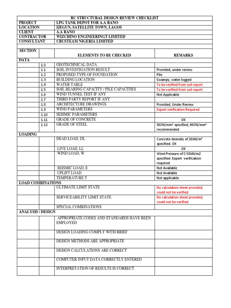 To Be Verified From Soil Report To Be Verified From Soil Report | PDF ...