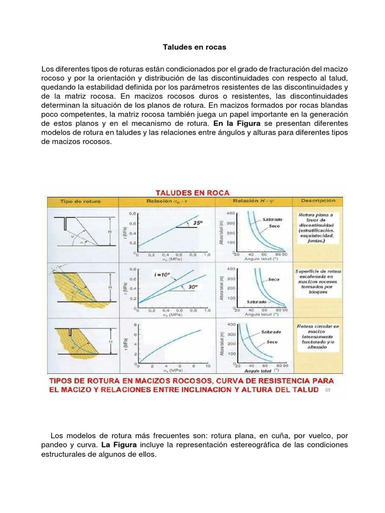 Taludes en rocas | Estrato | Pandeo