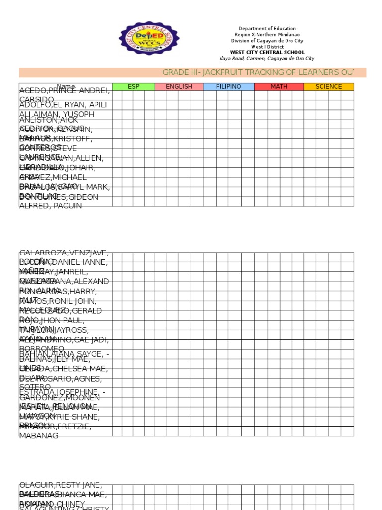 Grade Iii-Jackfruit Tracking of Learners Output: Name ESP English ...