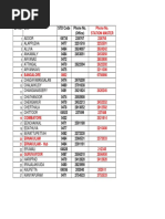 Telangana Treasury Code List | PDF
