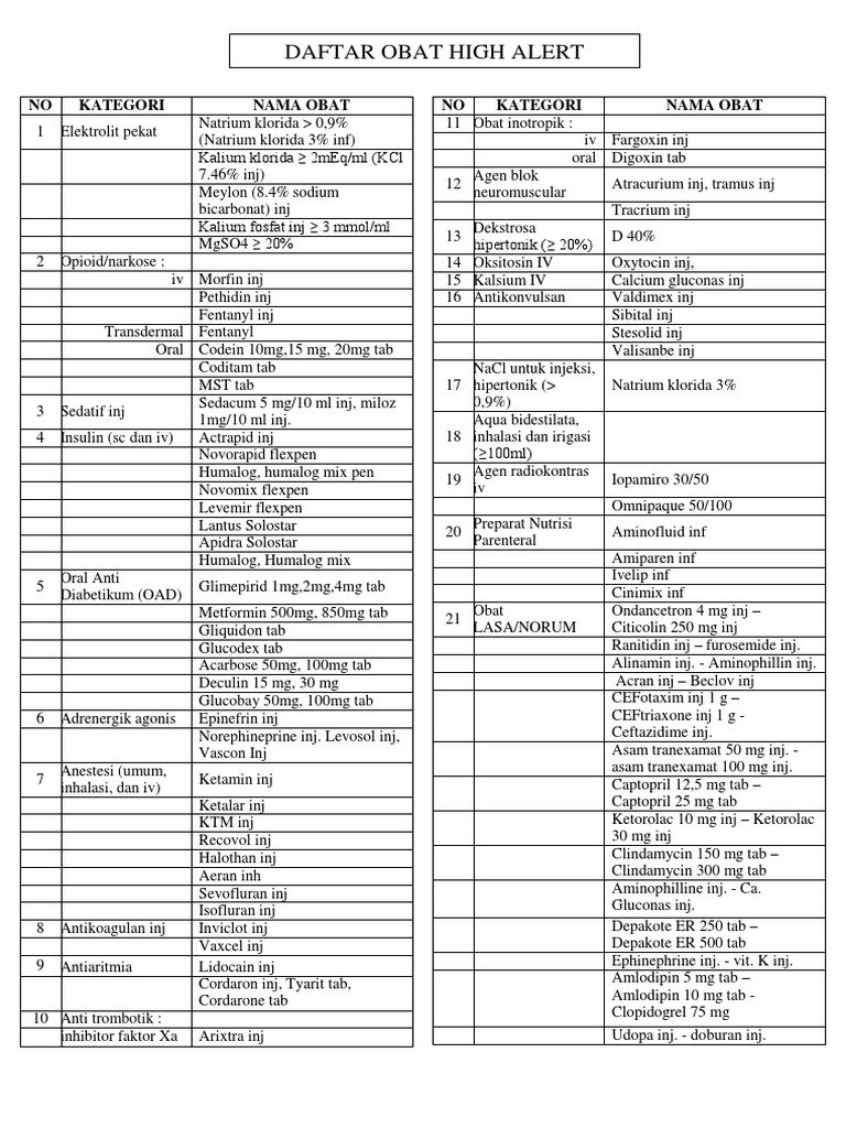 Daftar Obat High Alert New | PDF | Narkoba | Farmakologi