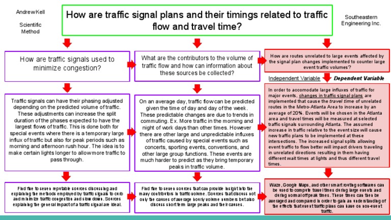 Final Concept Map | PDF | Traffic | Traffic Light