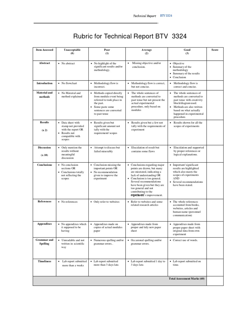 Rubric For Technical Report BTV 3324: Item Assessed Unacceptable (0 ...