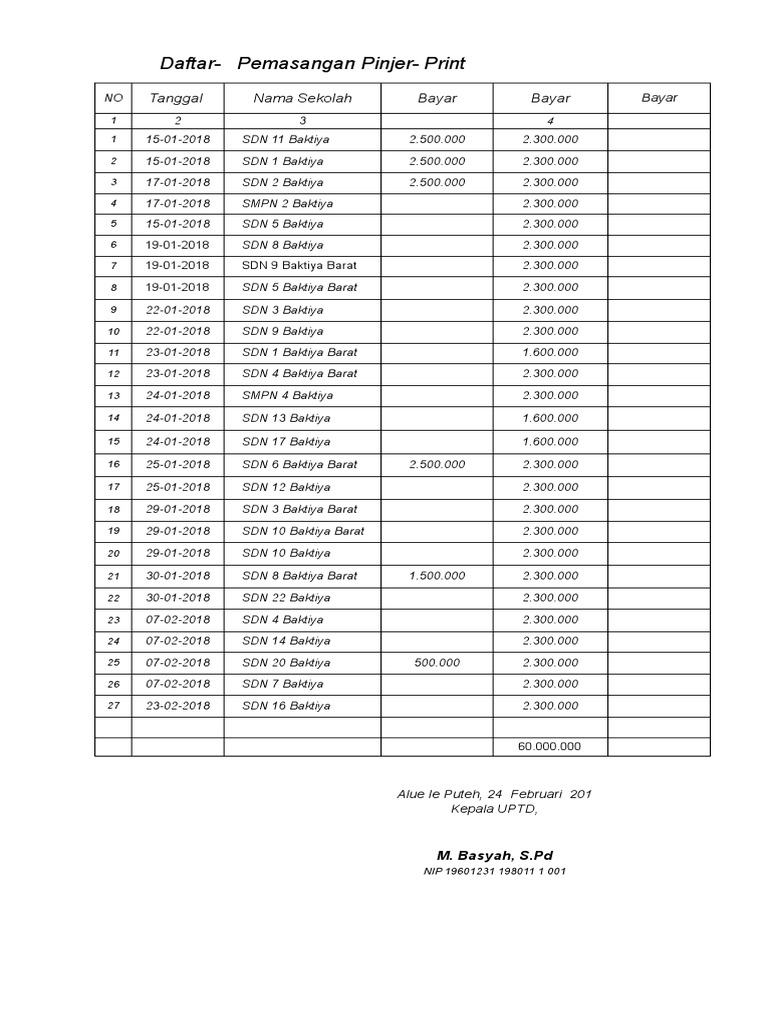 Daftar-Pemasangan Pinjer - Print: Tanggal Nama Sekolah Bayar Bayar | PDF | Finance & Money ...