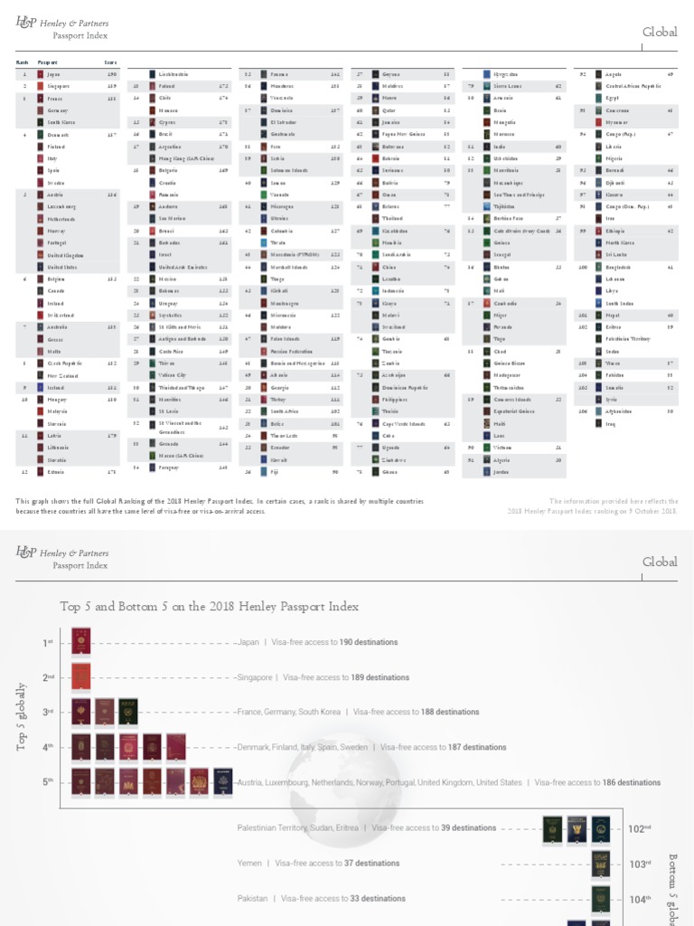 Ranking Global 2018 | PDF | International Relations