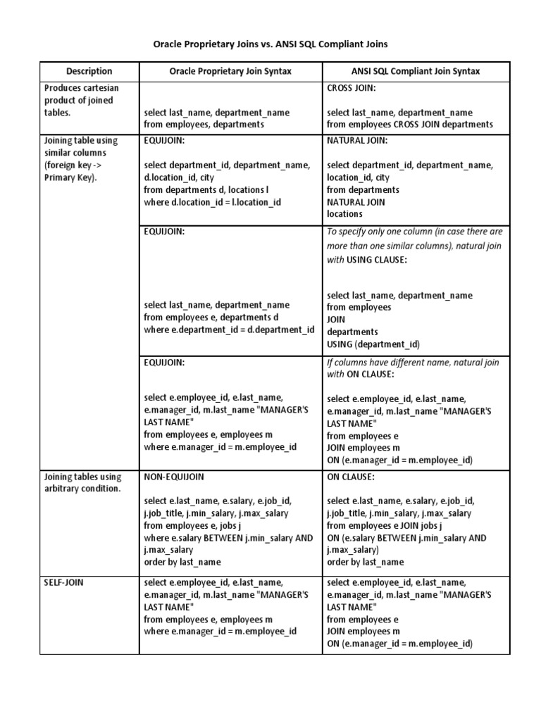 Oracle Join Vs ANSI SQL Join Summary | Download Free PDF | Data ...